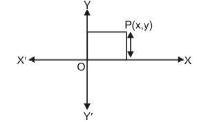NCERT Solutions for Class 10 Maths Chapter 7 Coordinate Geometry