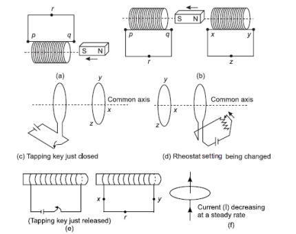 NCERT Solutions for Class 12 Physics Chapter 6 Electromagnetic Induction