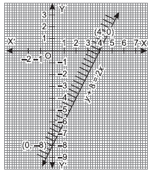NCERT Solutions for Class 11 Maths Chapter 5 Linear Inequalities