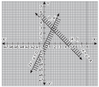 NCERT Solutions for Class 11 Maths Chapter 5 Linear Inequalities