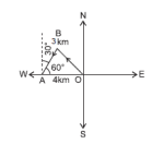 NCERT Solutions for Class 12 Maths Chapter 10 Miscellaneous Exercise
