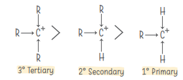 Organic Chemistry : Some Basic Principles And Techniques Class 11 Notes ...